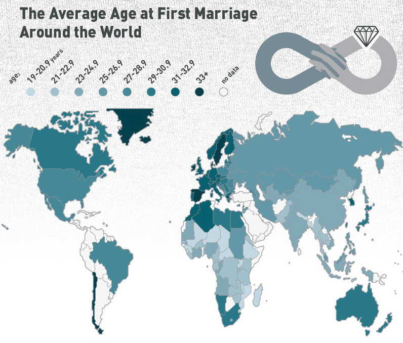 Infographic - Age at First Marriage and First Birth Around the World ...